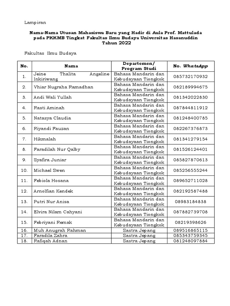 Lampiran Daftar Peserta PKKMB (Maba 2022) - Fib Luring | PDF