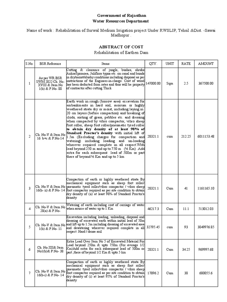 Rehabilitation of Surwal Dam Project | PDF | Paint | Dam