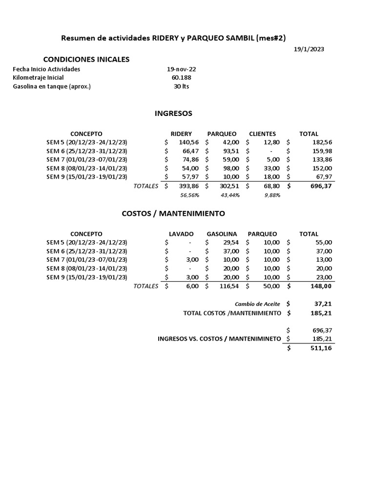 Ridery Mes 2 - 101704 | PDF