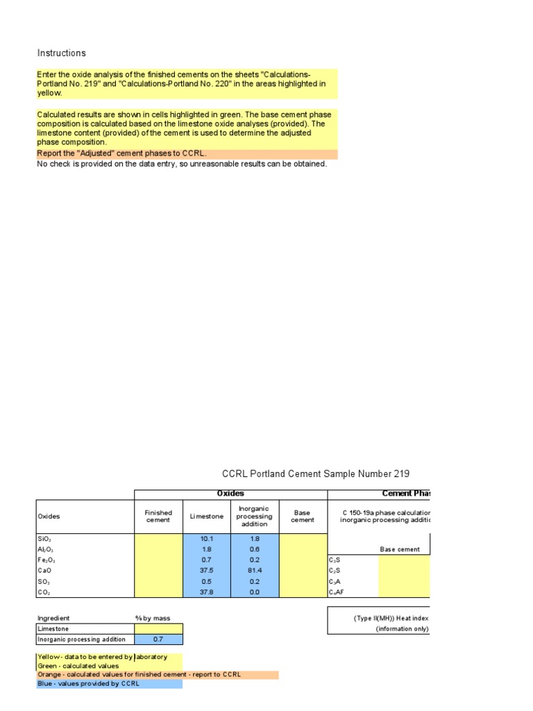 CementPhaseCalculations CCRL219&220 | PDF | Chemistry | Materials