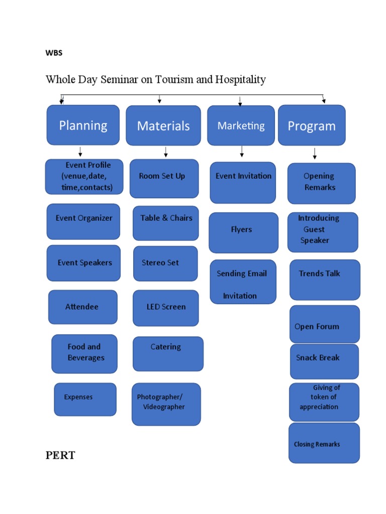 Seminar on Tourism & Hospitality Event | PDF