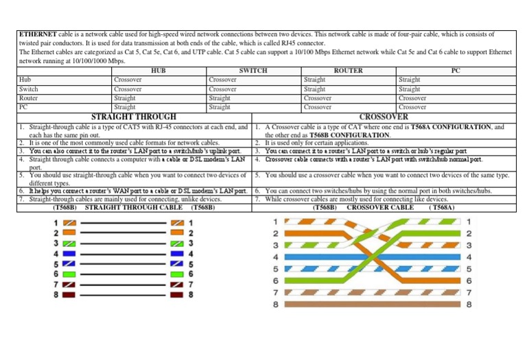 Ethernet Cable Straight Through vs. Crossover | PDF | Network Switch ...