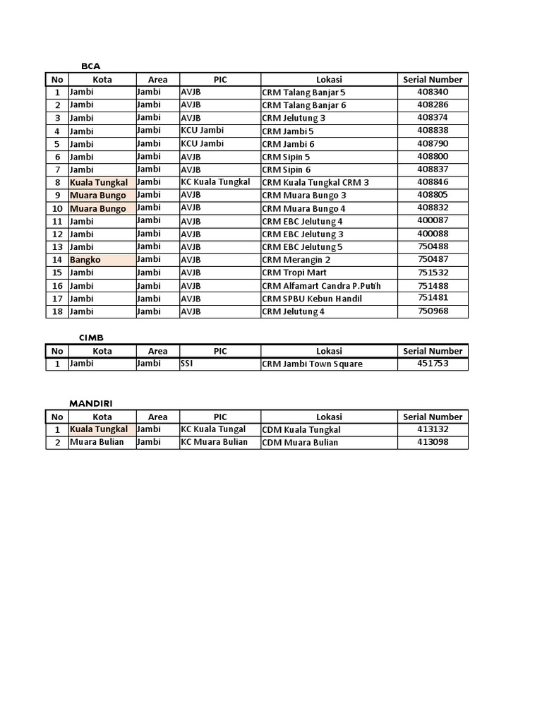 Contoh List | PDF