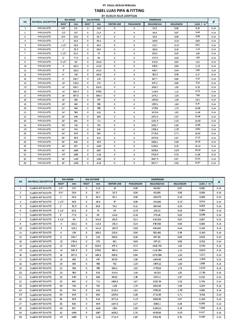 Tabel Dimension Pipe&fitting by Kukuh Nur | PDF | Mechanical ...