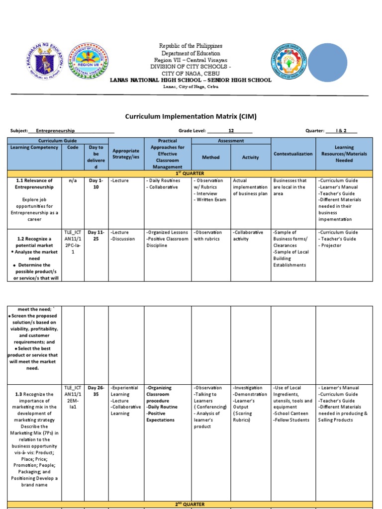 ENTREP | PDF | Bookkeeping | Economies