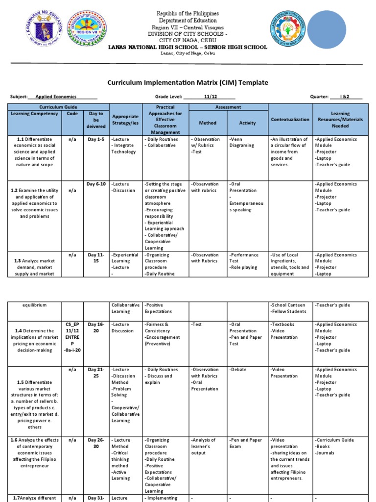 Curriculum-Implementation-Matrix Applied Economics | PDF | Economics | Learning
