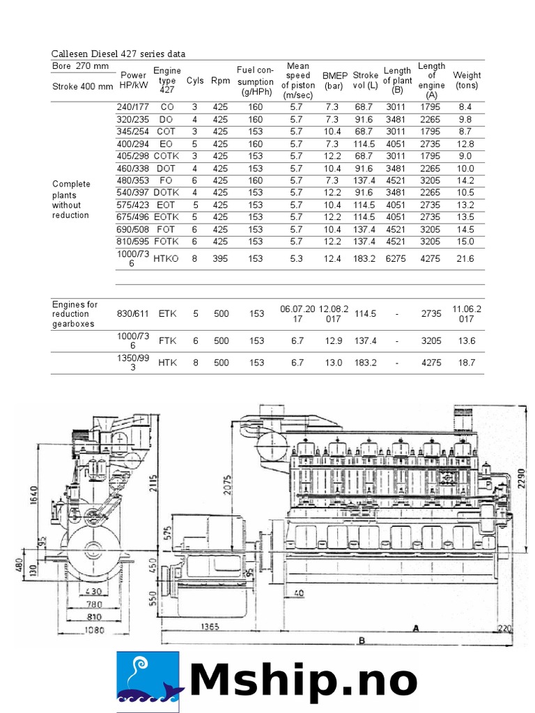 Callesen Diesel 427 Series Technical Specifications | PDF