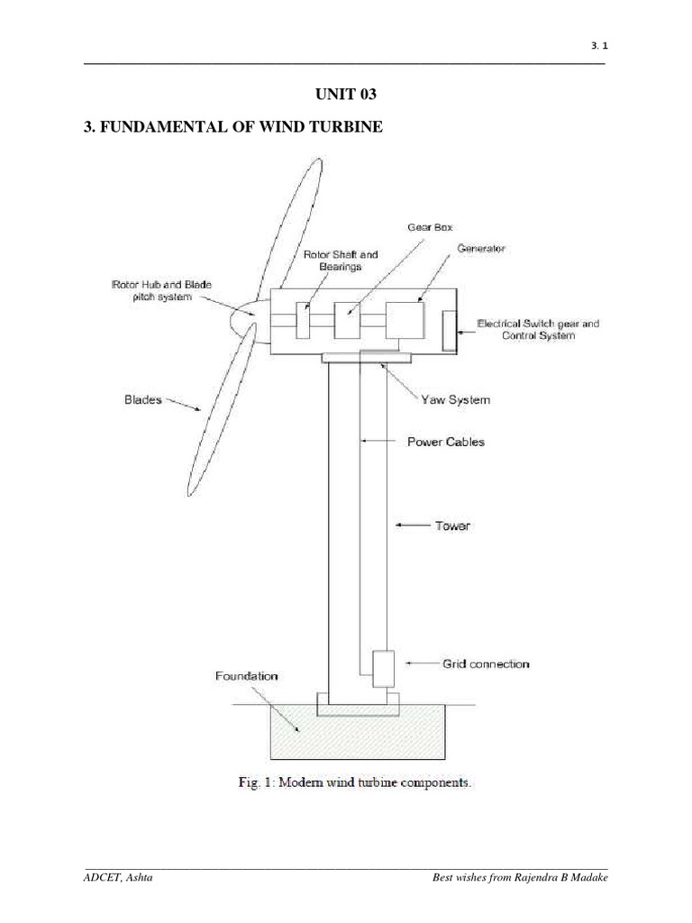 Unit 03 | PDF | Electric Generator | Wind Turbine