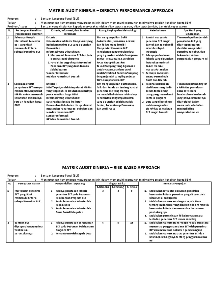 The Design Matrix | PDF