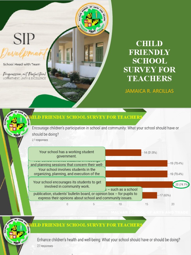 Sip - Child-Friendly-School-Survey-For-Teachers | PDF | Teachers | Schools