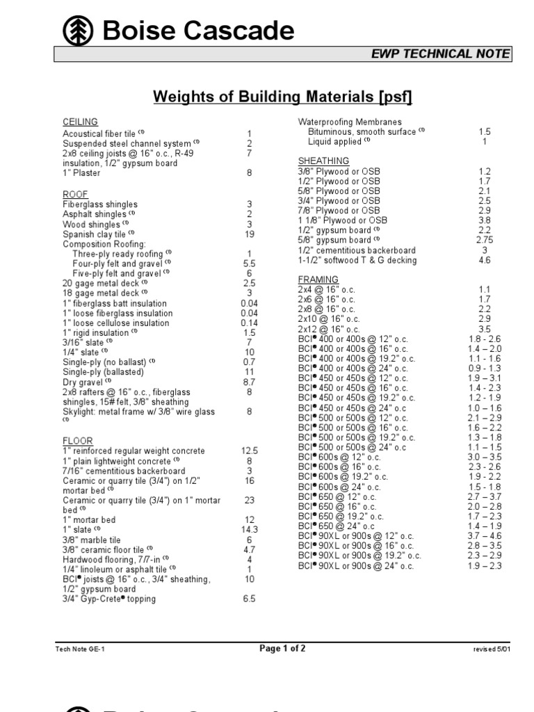 Weights of Building Materials GE-11 | PDF | Tile | Building Engineering