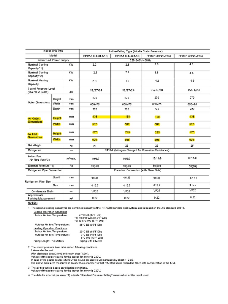 Hitachi VRF Indoor Unit Specifications | PDF | Flow Measurement | Decibel