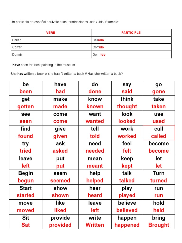 100 Common Verbs (Participles) | PDF