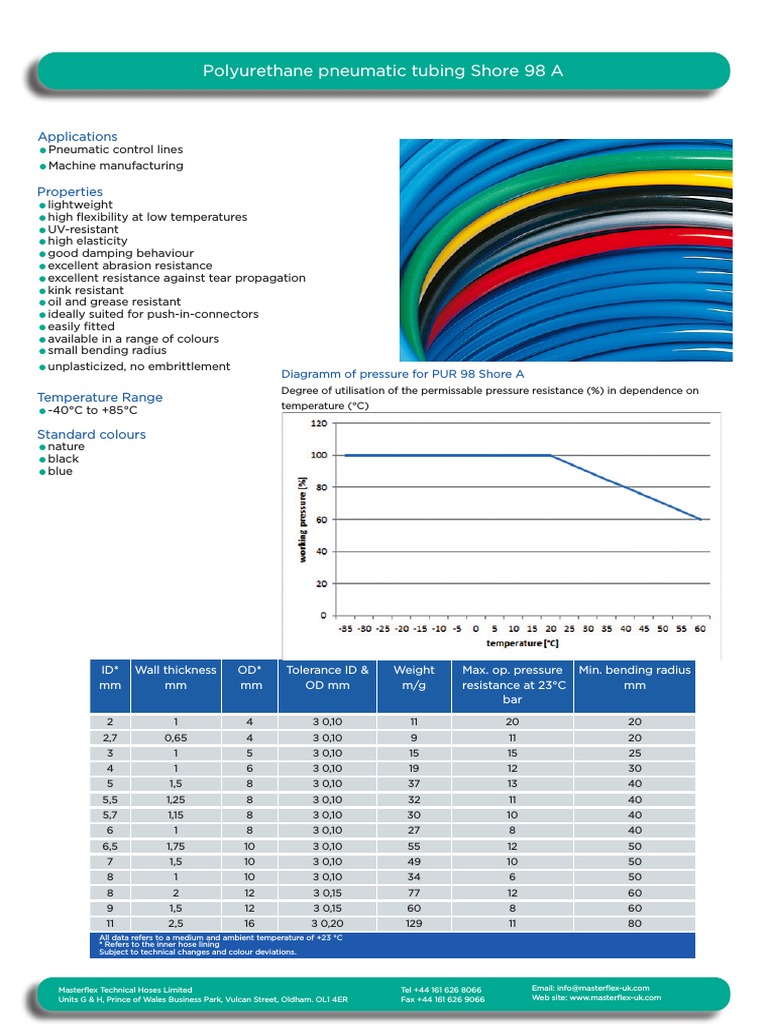 Polyurethane Pneumatic Tubing Shore 98 A Data Sheet PDF | PDF ...