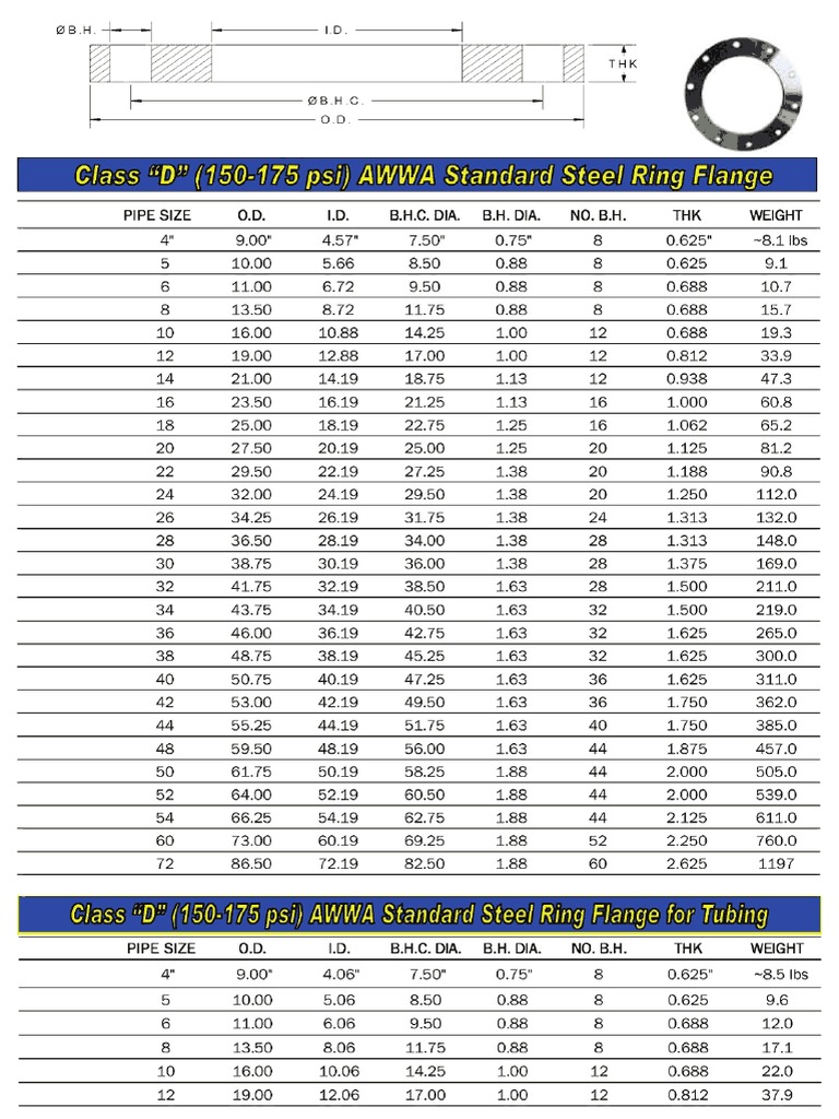 Flange-Specifications Page 01 | PDF