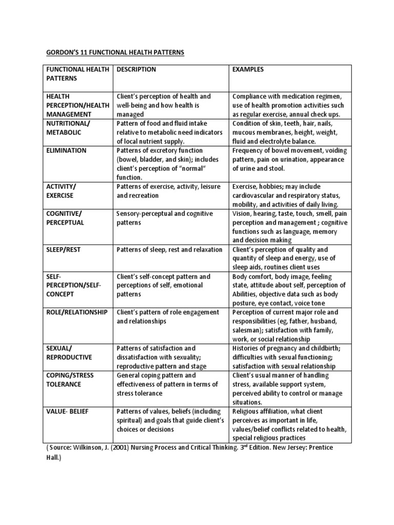 Gordons PDF | PDF | Perception | Sleep