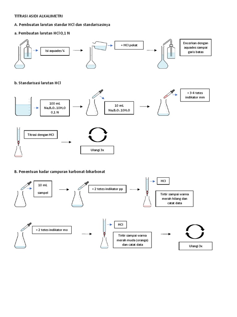 Diagram Titrasi Asidi Alkalimetri | PDF