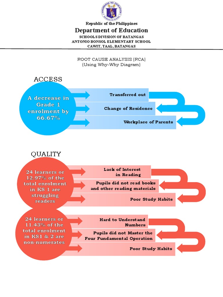 Annex 8 Root Cause Analysis (Rca) | PDF