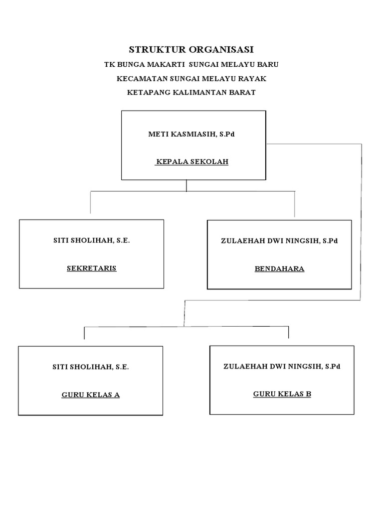 Struktur Organisasi Tk Pdf 