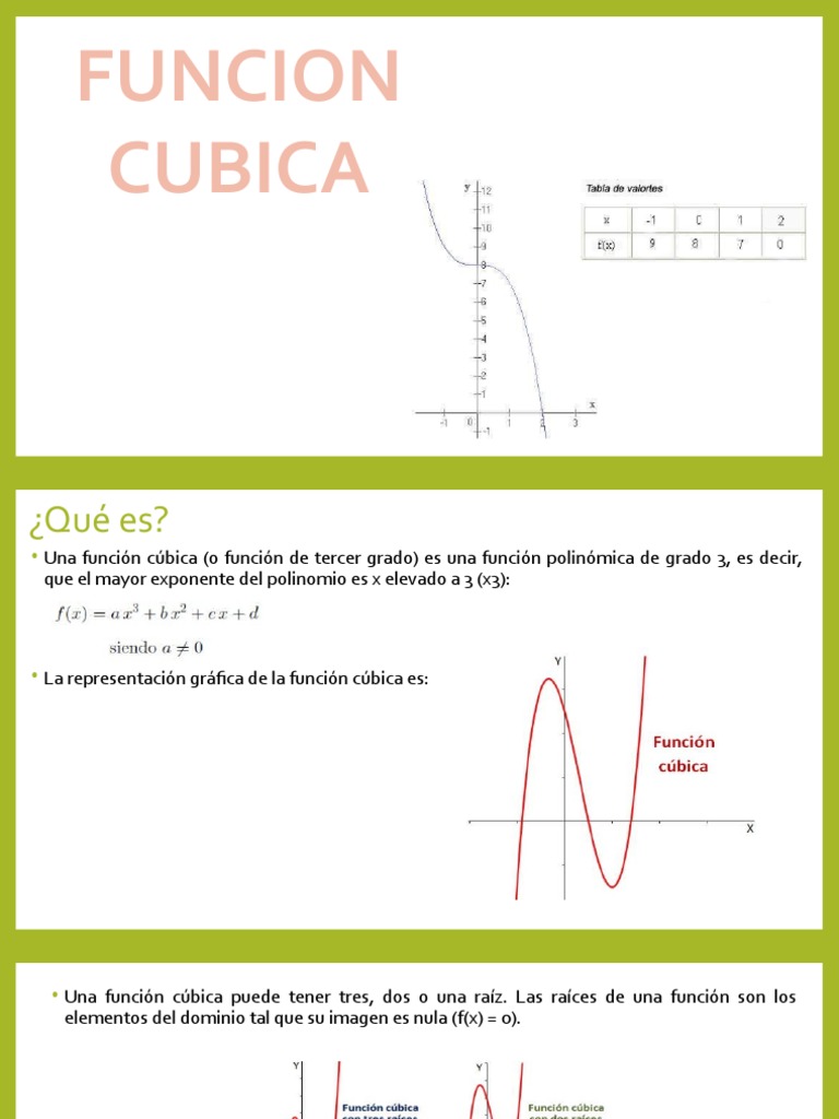 Funcion Cubica | PDF