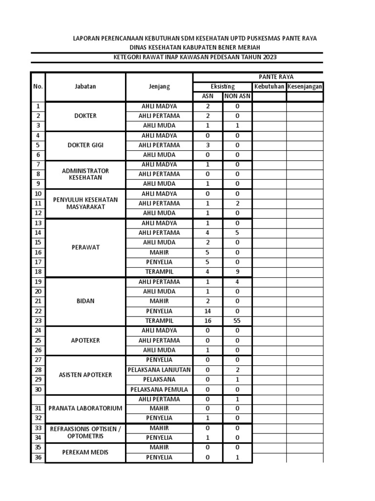 Jenjang Kepangkatan | PDF