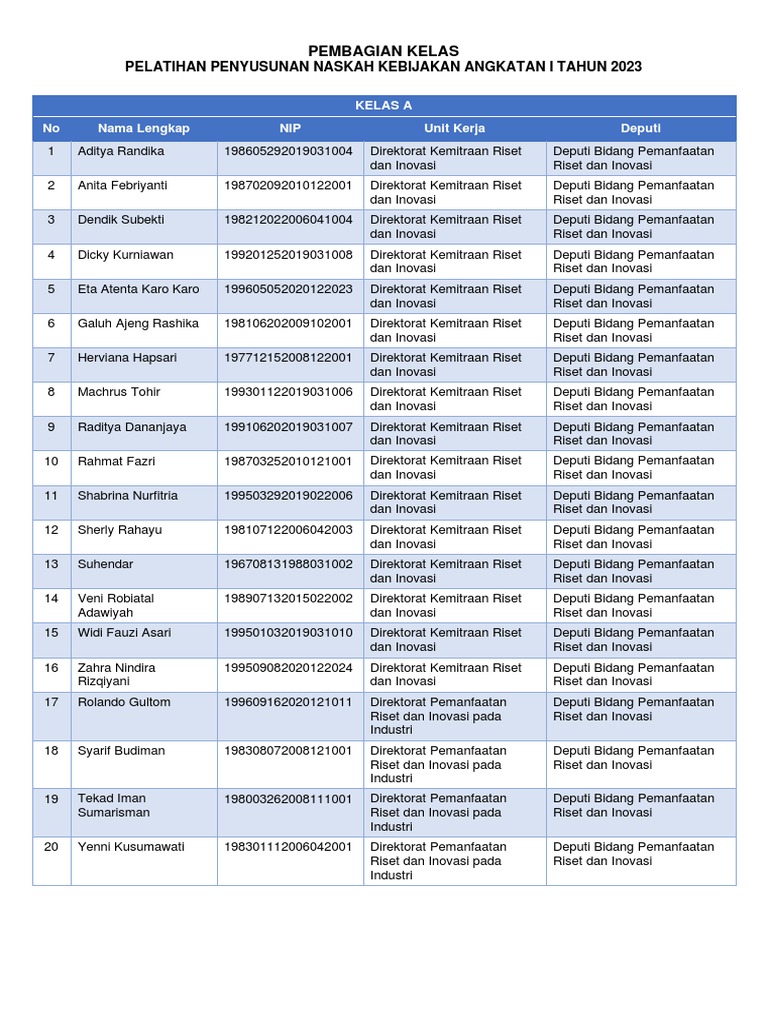 Pembagian Kelas Pelatihan Kebijakan | PDF