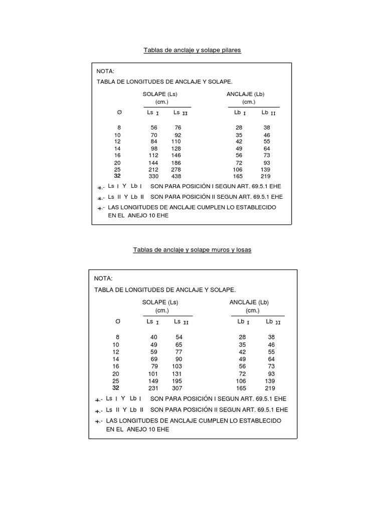 Longitudes de Anclaje y Solape EHE | PDF