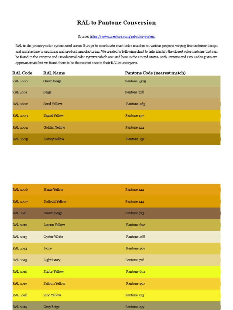3 RAL To Pantone Conversion | PDF | Blue | Red