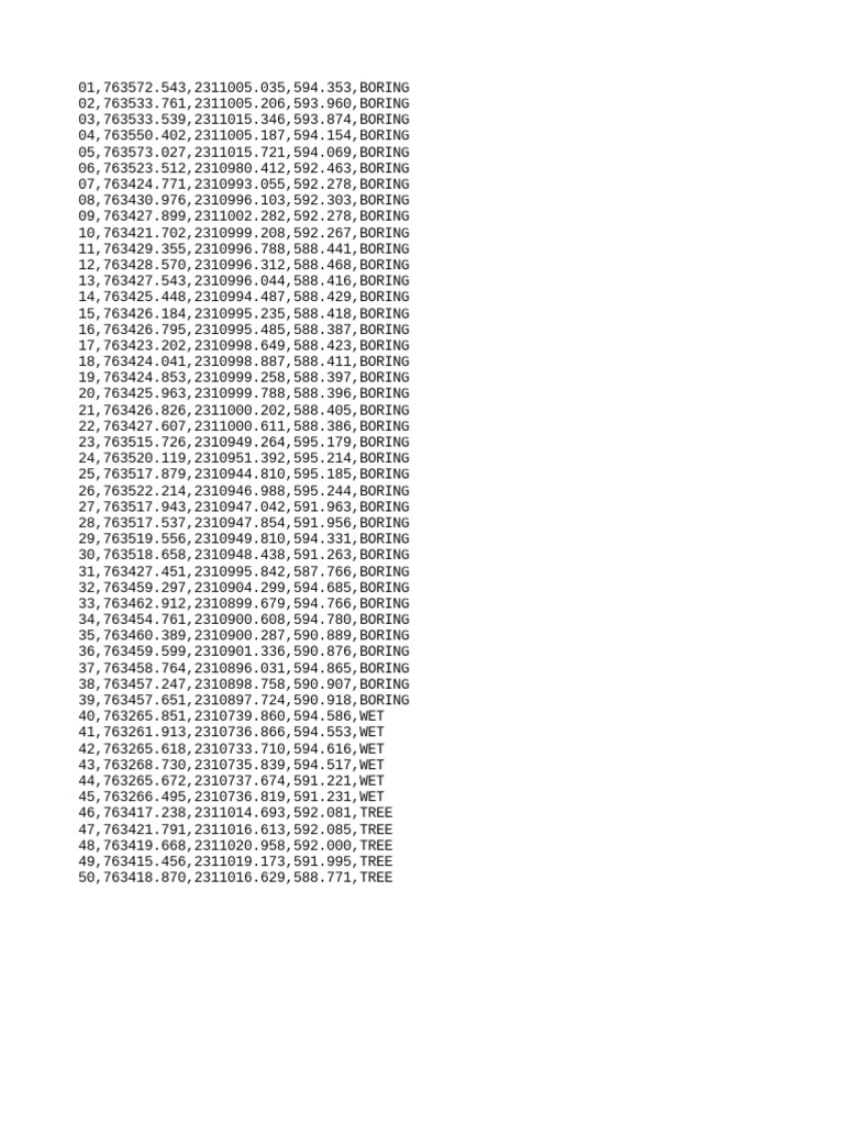 PNEZD (Comma Delimited) - Groups | PDF