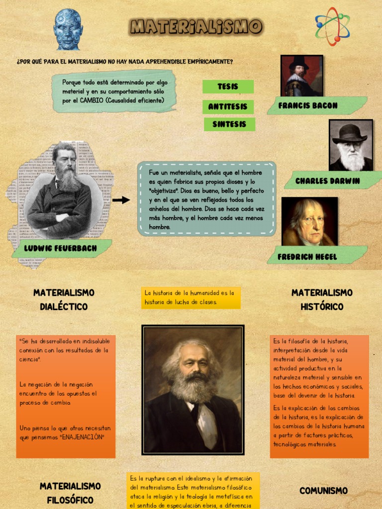 MATERIALISMO | PDF | Materialismo | Teorías filosóficas