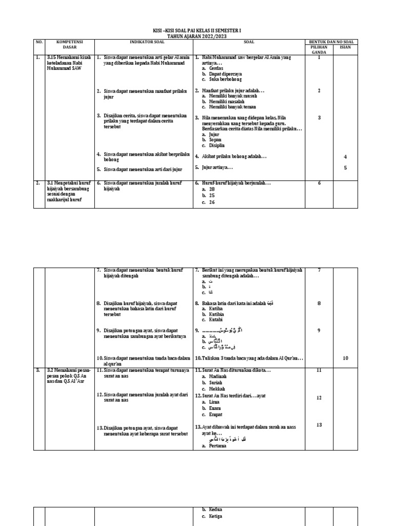 KISI-KISI PAI KELAS II SEMESTER I | PDF