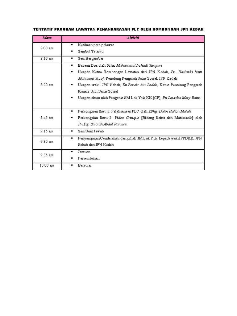 Tentatif Program Lawatan Penandarasan PLC | PDF