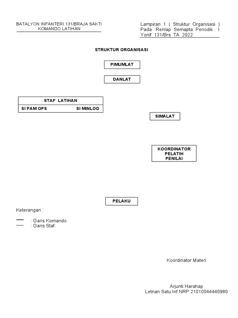 Struktur Orgas OKE | PDF