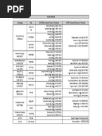 IRC - 67 - Traffic Signs PDF | PDF | Traffic | Road