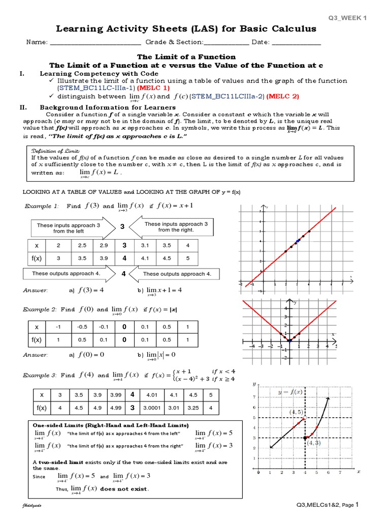 Limiting Behavior: Exploring the Difference Between the Limit of a Function and the Value of the ...