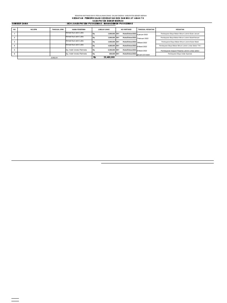 Rekap Management BOK | PDF