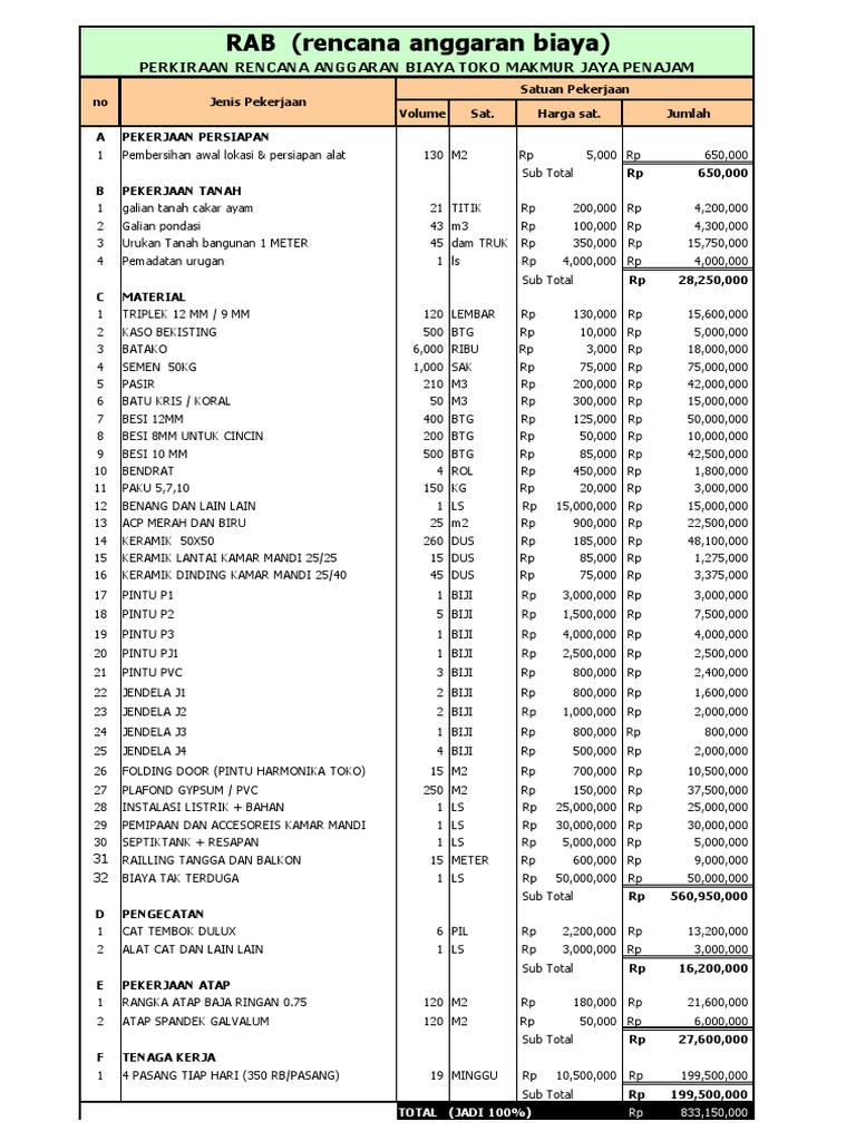 Rab Makmur Jaya Penajam | PDF