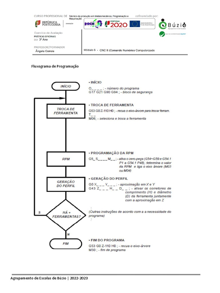 Fluxograma de Programação | PDF