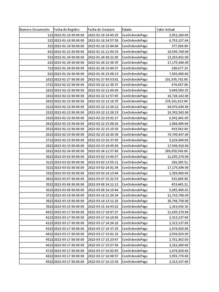 Consolidado Obligaciones Ejcutadas 2022 | PDF