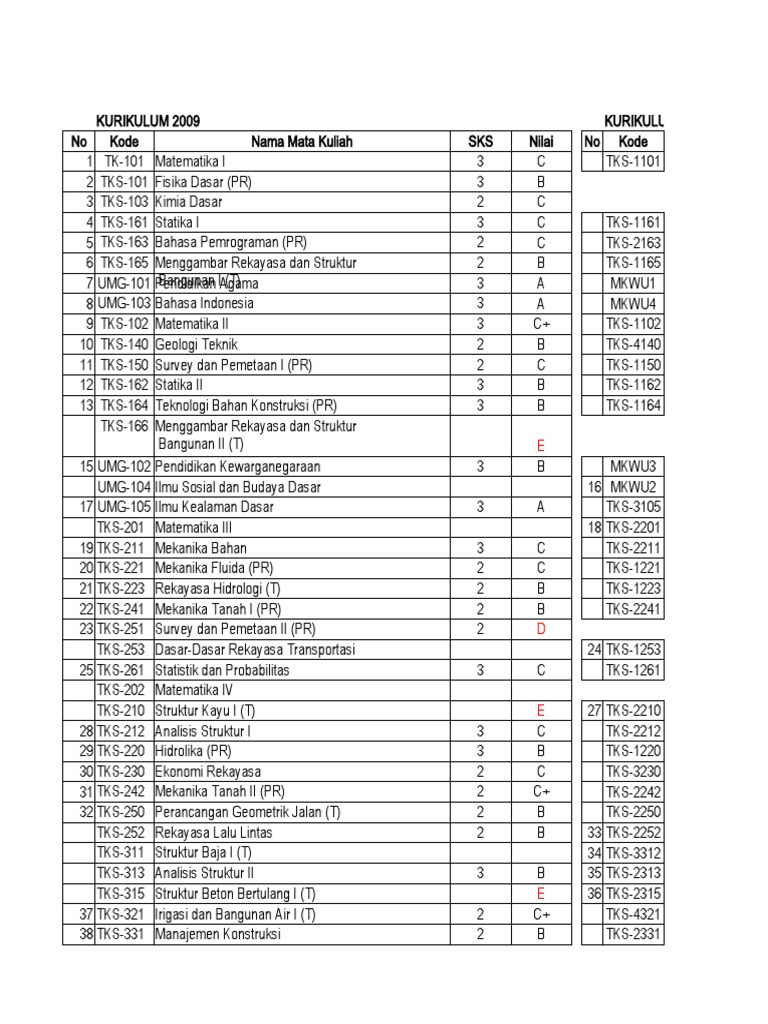 Contoh Tabel Konversi + Rekap SKS | PDF