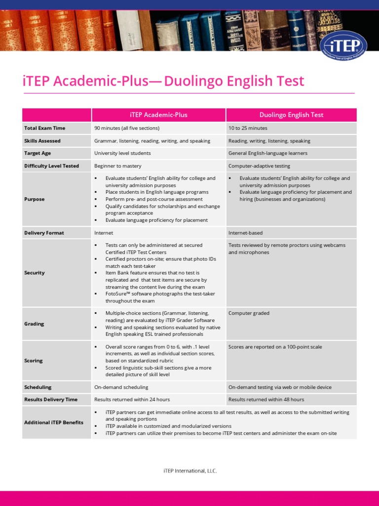 Duolingo English Test Academic | PDF | Tests | Qualifications