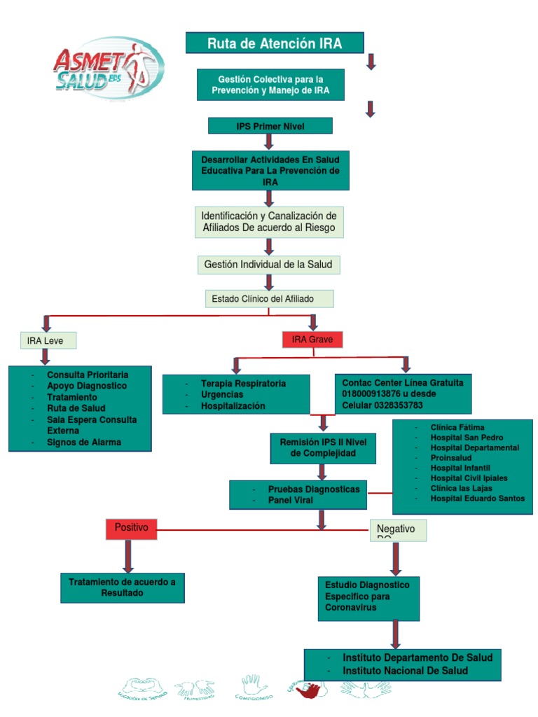 Flujo Grama Ira 2020 | PDF | Hospital | Cuidado de la salud