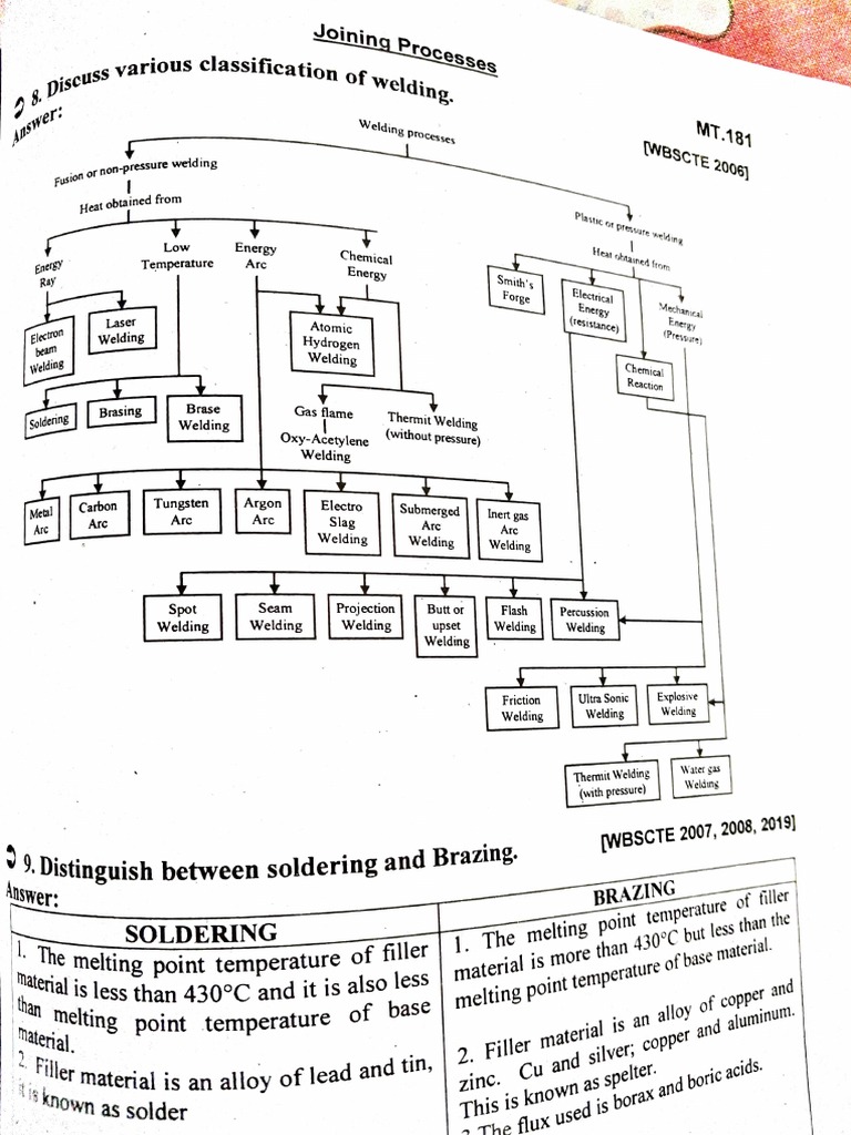 Discuss the Various Classification of Welding Processes | PDF | Construction | Welding