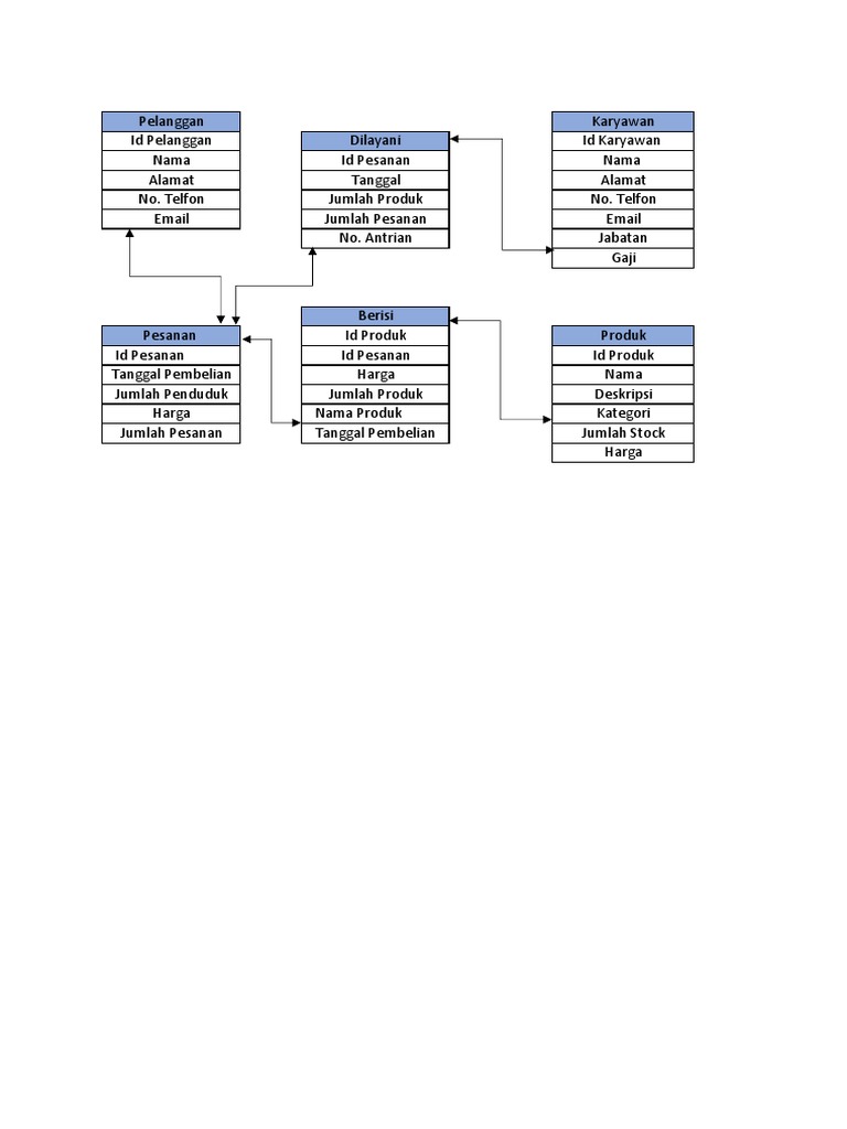 Tabel Relasi PDF | PDF