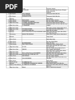 The Music Man Scene Breakdown | PDF