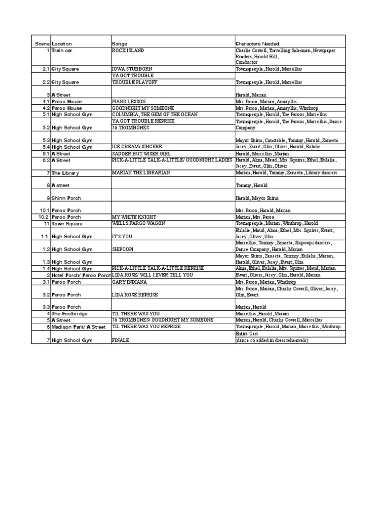 Music Man Character and Scene Breakdown | PDF | Plays Adapted Into ...