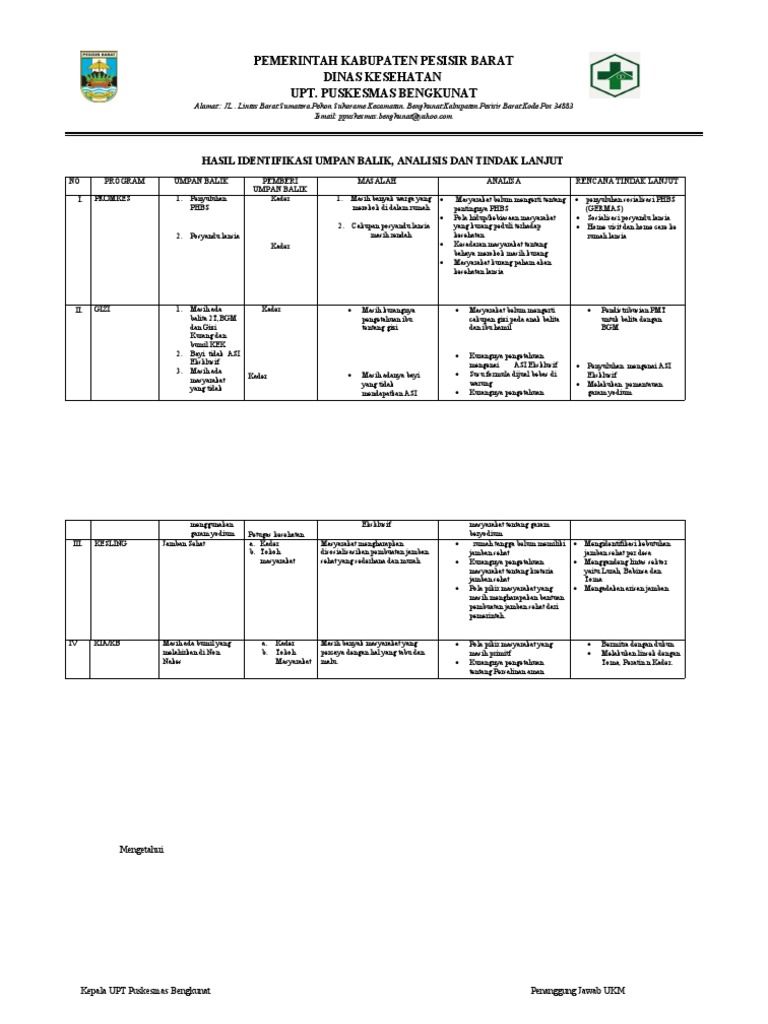 412.2 Dokumen Hasil Identifikasi Umpan Balik | PDF