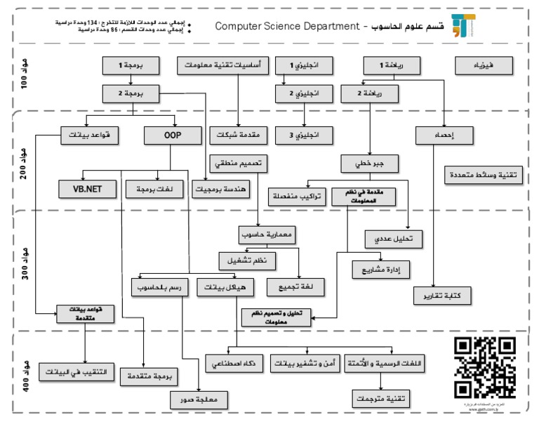 Computer Science Draw | PDF