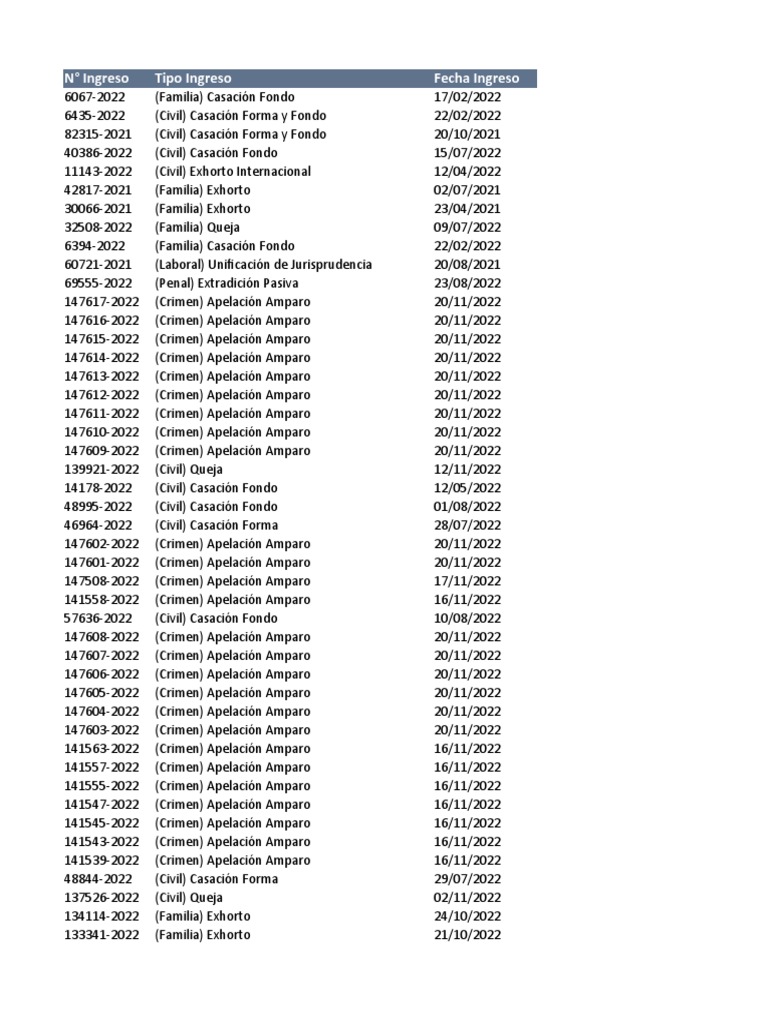 Estado Diario | PDF | Chile | Justicia