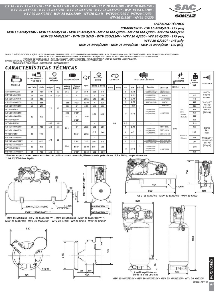 MSV 20 Max CT-18 - Linha MSV-CSV-MAX-WTV-WV PDF | PDF | Máquinas | Engenharia Mecânica